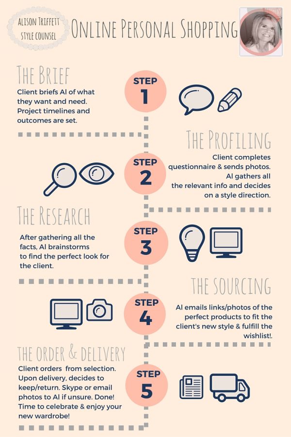 ONLINE SHOPPING & SOURCING - Style Counsel online